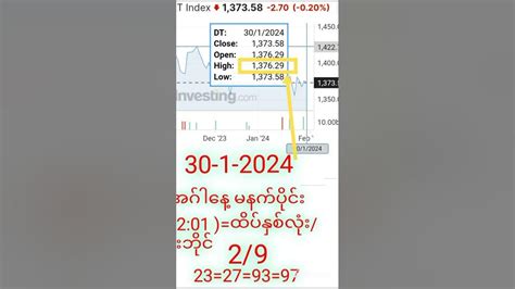 30 1 2024 အဂ်ါမနက်ပိုင်း 12 01 ဟော့ထိပ်နှစ်လုံး သို့မဟုတ်ကီးဘိုင