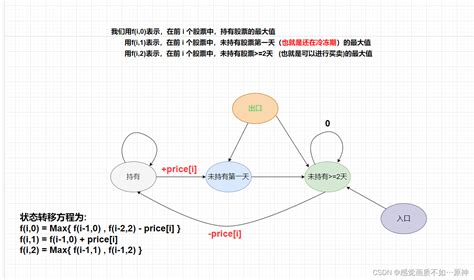 状态机dp例题状态机图例题 Csdn博客