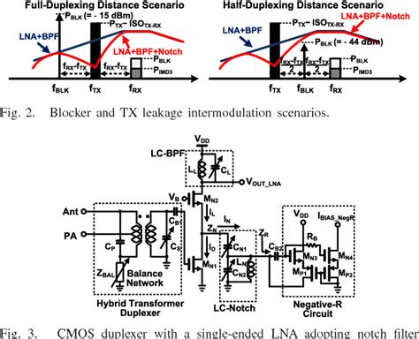 Figure 1 From A Hybrid Transformer Based Cmos Duplexer With A Single