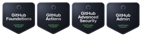 Conquiste A Certificação Github Foundations Microsoft Community Hub