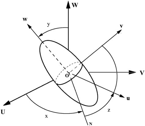 representation of the coordinates of the satellite problem download