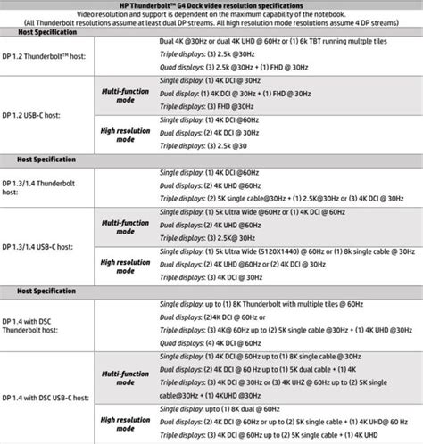 HP Thunderbolt G4 Dock Review HP S New Dock Focuses On Security Management Charging And