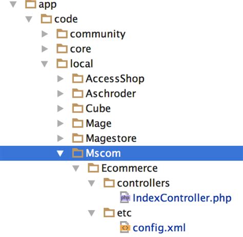 magento 1重写controller action方法 sky8g网站 免费提供IT技术资料开始你的IT生涯