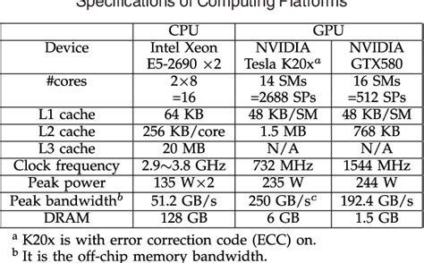 figure 1 from gpu accelerated sparse lu factorization for circuit simulation with performance