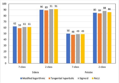 Figure 18 From Neural Network Fusion Processing And Inverse Mapping To Combine Multisensor