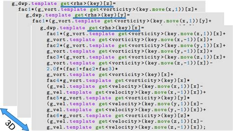 Pdf Problem Solving Environment And Compiler Optimizations For High Performance Particle Mesh
