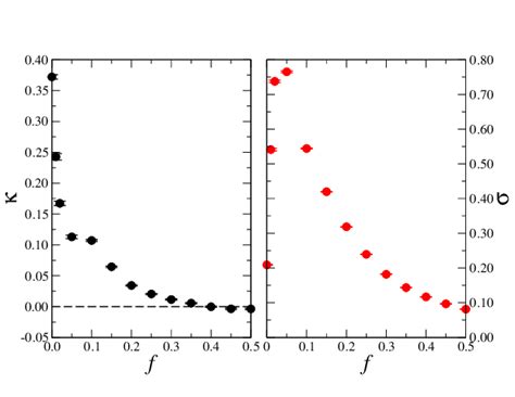 Coupling And Scale Parameters Of The Return Distributions For A Noise