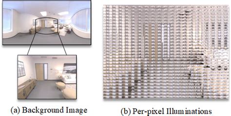 The Background Image Is Cropped From The Illumination Map And Download Scientific Diagram