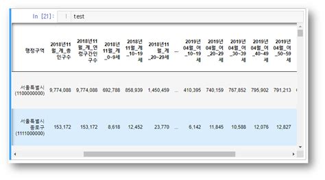 python Pandas 특정 이름의 컬럼만 선택하기 방구석지니와 AI 활용 블로그