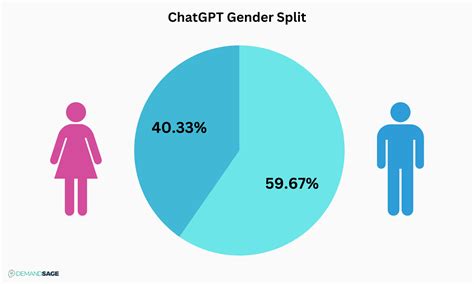 Detailed ChatGPT Statistics Users Facts July