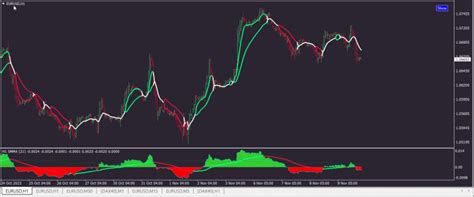 Moving Average Indicators For Mt4 Page 326