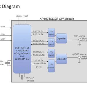 AP6676SDSR Synaptics M 2 LGA Type Module WiFi 6 6E SparkLAN