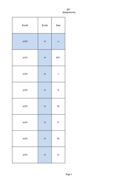 Test Ipv Interpretación 1 Pdf Tolerancia Intuición