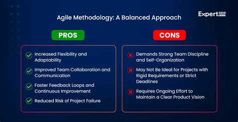 6 Strategies For Agile App Development In A Dynamic Landscape