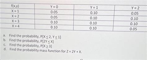 Solved Let X And Y Be Discrete Bivariate Rv With The