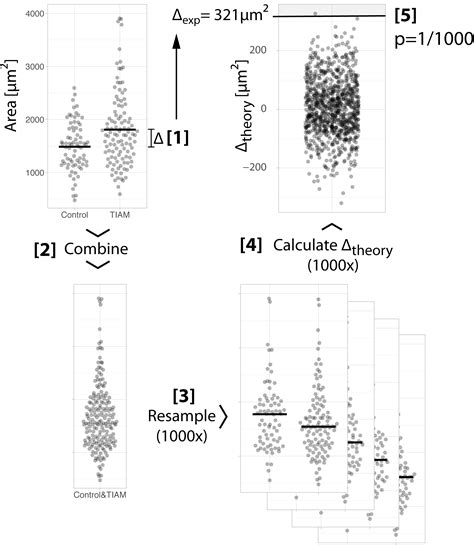 User Friendly P Values The Node