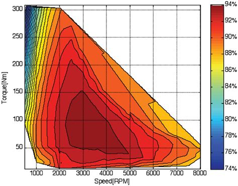 Electric Motor Efficiency Calculation At Kristie Cummings Blog