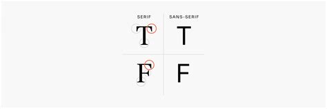Sans Serif Vs Serif Font Easy Guide Bend Marketing
