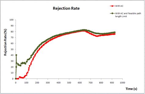 29 Average Rejection Rate Download Scientific Diagram