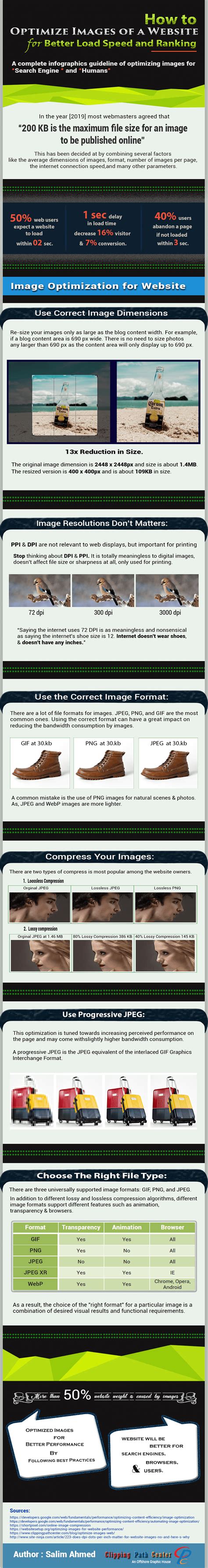 How To Do Website Images Optimization Infographic