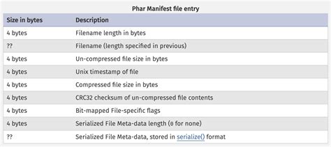 Phar Deserialization Attacks Explained