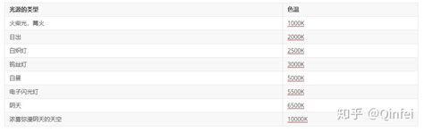 译 Unity HDRP光照设置 知乎