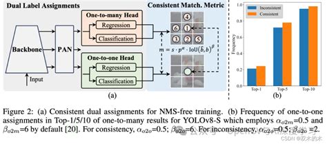 Opencv与ai深度学习 Yolov10在pytorch和openvino中推理对比yolov10 Openvino Csdn博客