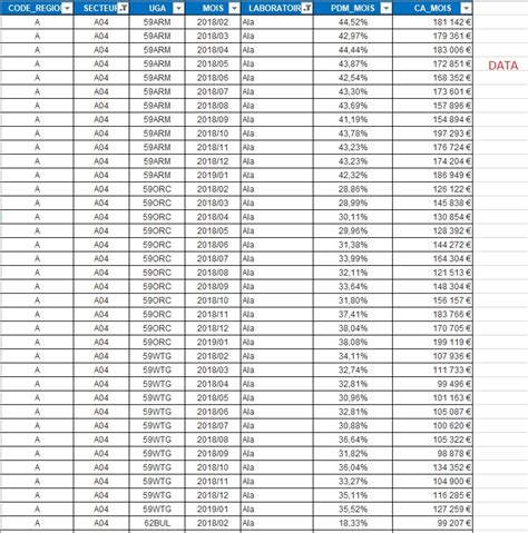 solved line chart with multiple value selections microsoft fabric