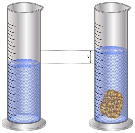 Density Of Solids Definition Measurement Experiment