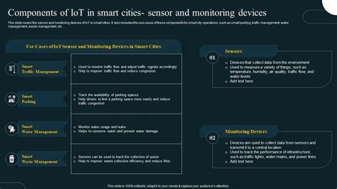 Components Of Iot In Smart Cities Sensor And Revolution In Smart Cities Applications Iot Ss Ppt