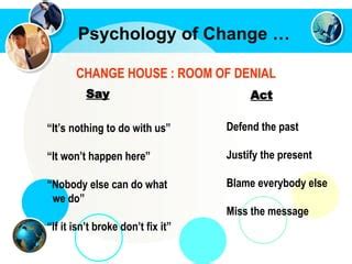 Psychology And Principles Of Change In PSM Training PSM Process Safety Management Ppt