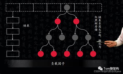 Hashmap什么时候扩容，如何扩容？ Csdn博客