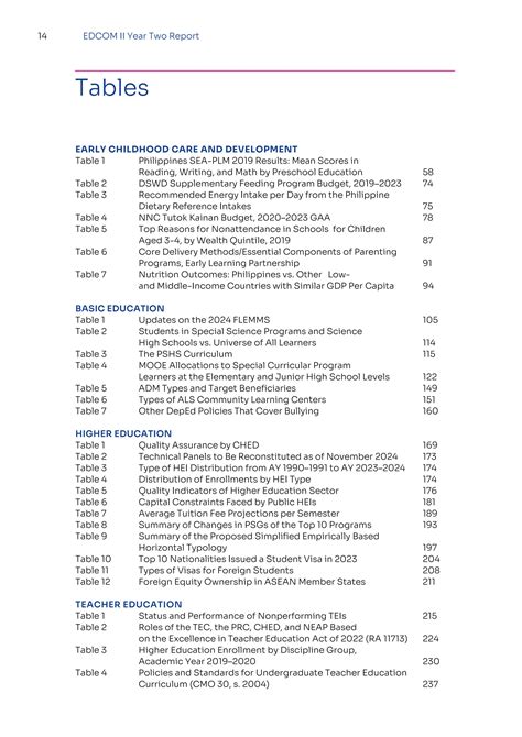 Edcom 2 Year 2 Report Fixing The Foundations 2025 Pdf