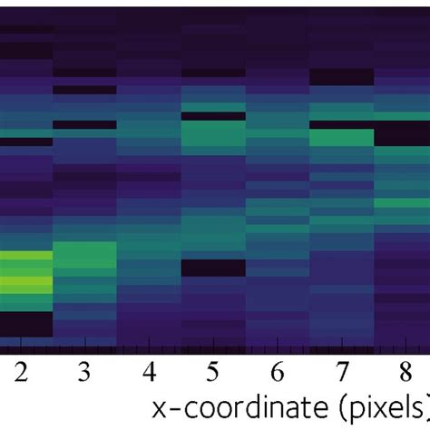 The Quantum Efficiency Of A Photek Phase 1 Mcp Pmt As A Function Of Download Scientific Diagram