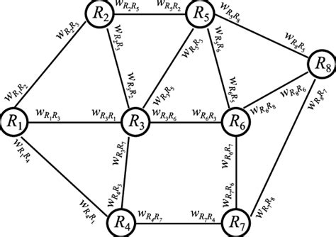 Region Adjacency Graph Download Scientific Diagram