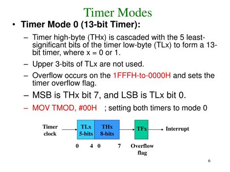 PPT Chapter Timer Operation I Scott MacKenzie PowerPoint Presentation ID