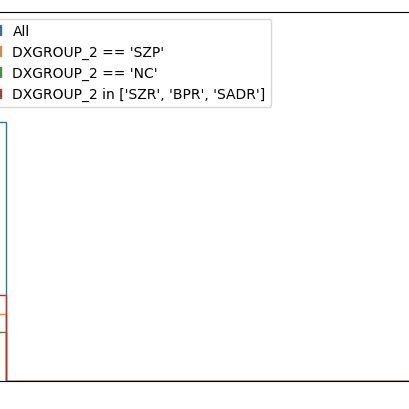 Sex And Ethnicity Broken Down By Age In The BSNIP Dataset S Download Scientific Diagram