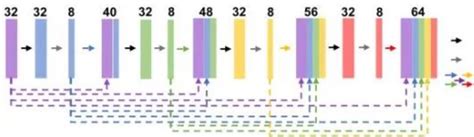 基于改进u Net的铁道轨道分割系统（源码＆教程）u Net Stare Csdn博客