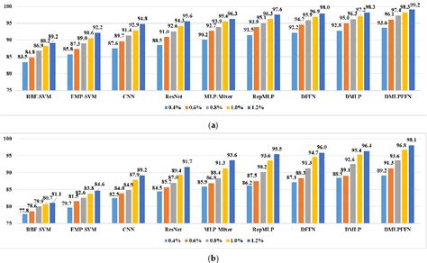 figure 13 from precise crop classification of hyperspectral images