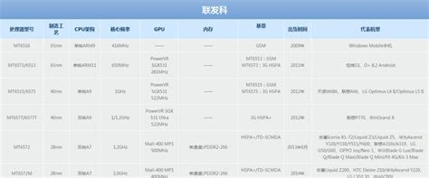 优化性能 电脑科技号