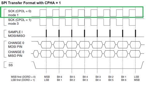 Atmega328p Ad5423 Spi Issue When Using External Crystal Electrical