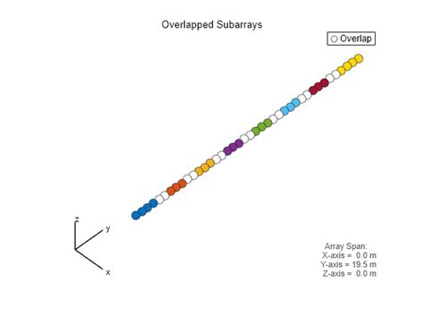 Phased Array Gallery MATLAB Simulink