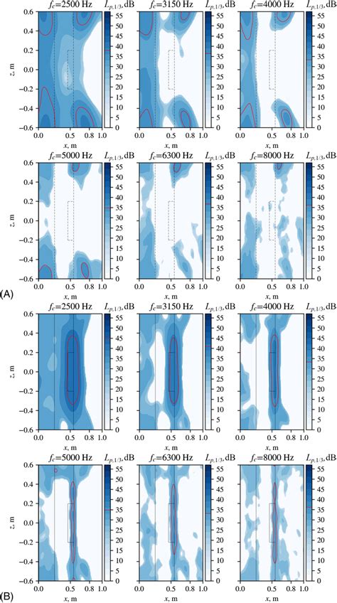 sound maps with u0 50 m s a exterior noise and b trailing‐edge