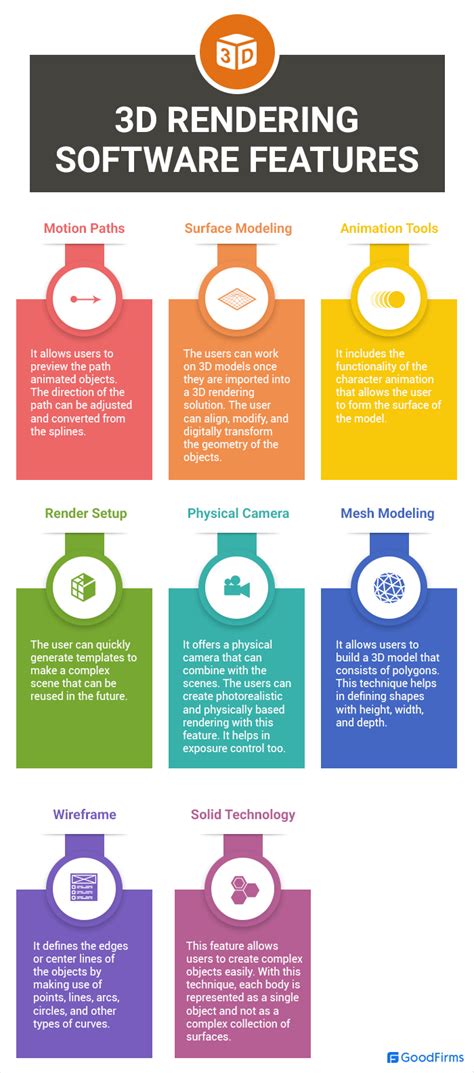 The Best 9 Free And Open Source 3d Rendering Software