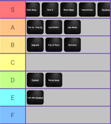 Ranking Of Logic The Incredible True Story Songs Rlogic301
