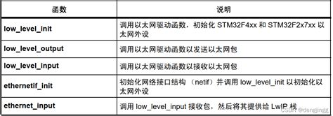 Lwip（chapter 210）网络接口 Netif Network Interface Abstraction Csdn博客