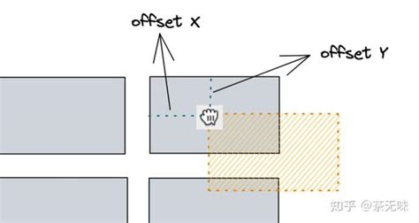 原生拖拽太拉跨了,纯js自己手写一个拖拽效果,纵享丝滑 知乎 原生拖拽太拉跨了,纯js自己手写一个拖拽效果,纵享丝滑 知乎