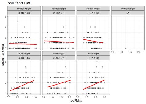 Different Graphs For Plotting Data In R Bryan Schafroth Portfolio