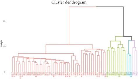 A K Means Algorithm B Pam Algorithm Optimal Number Of Clusters