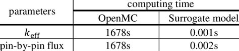 Comparison Of Computation Time Download Scientific Diagram